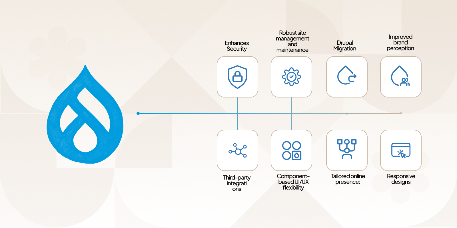 How Drupal drives impact and engagement for non-profits