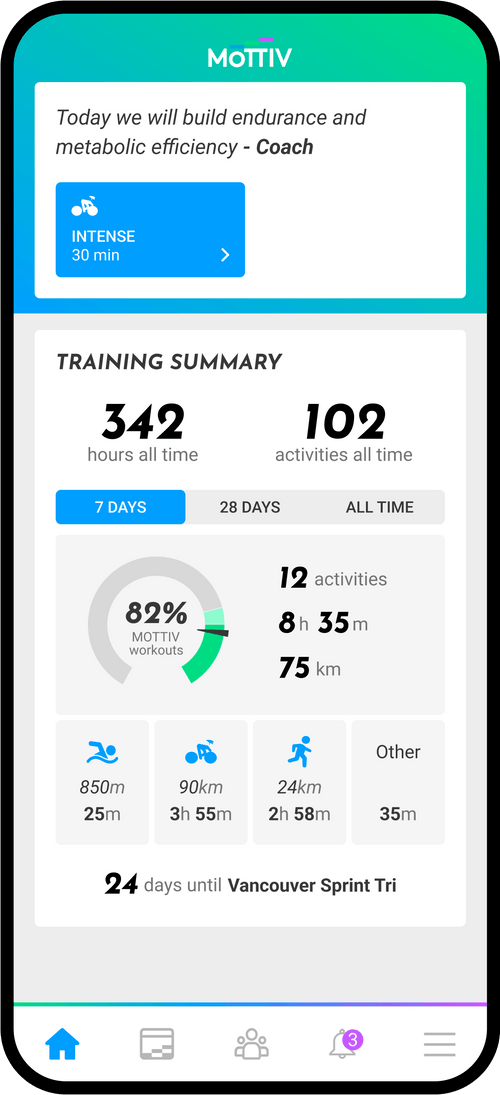 Explore Average Triathlon Finish Times