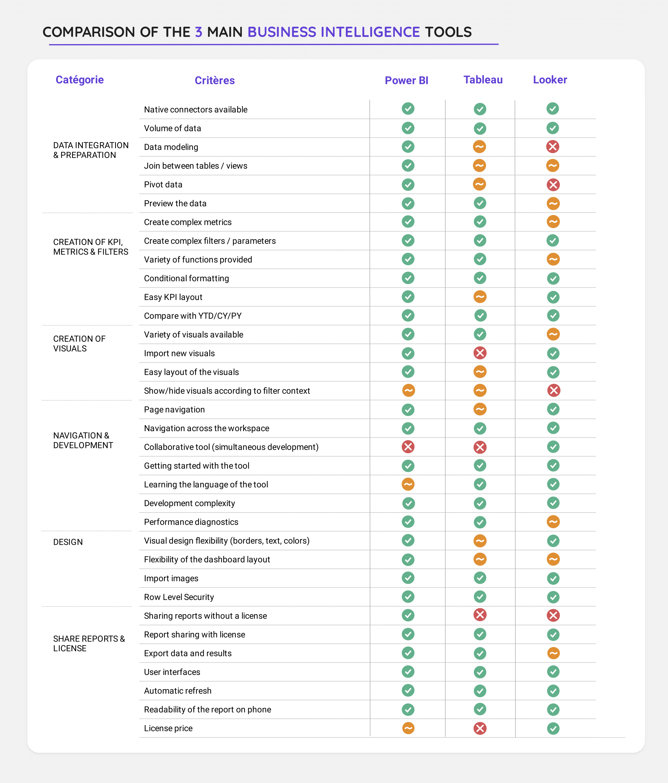 Power BI VS Tableau Software VS Looker Studio