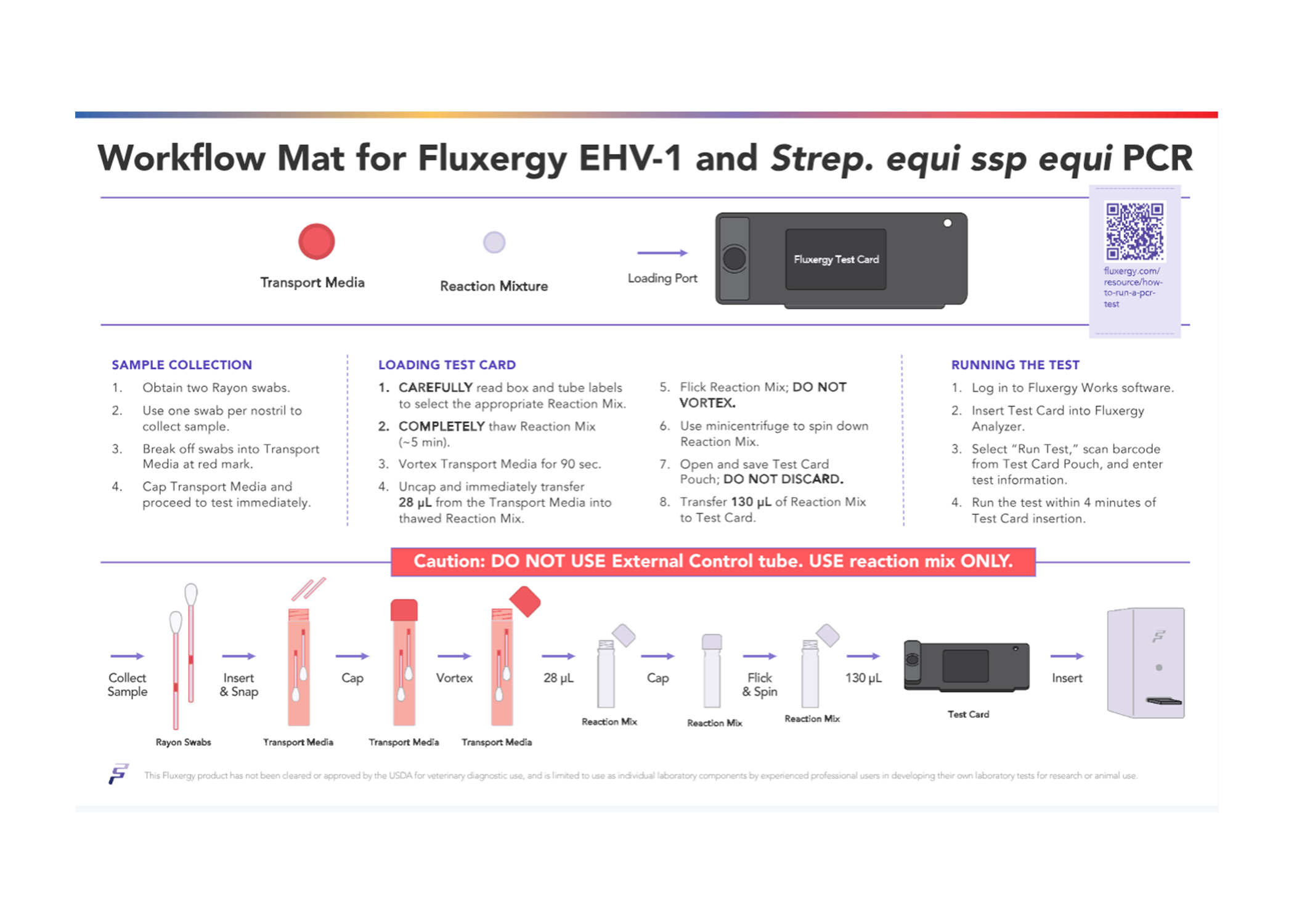 Equine - Workflow Mat - Strep_EHV-1