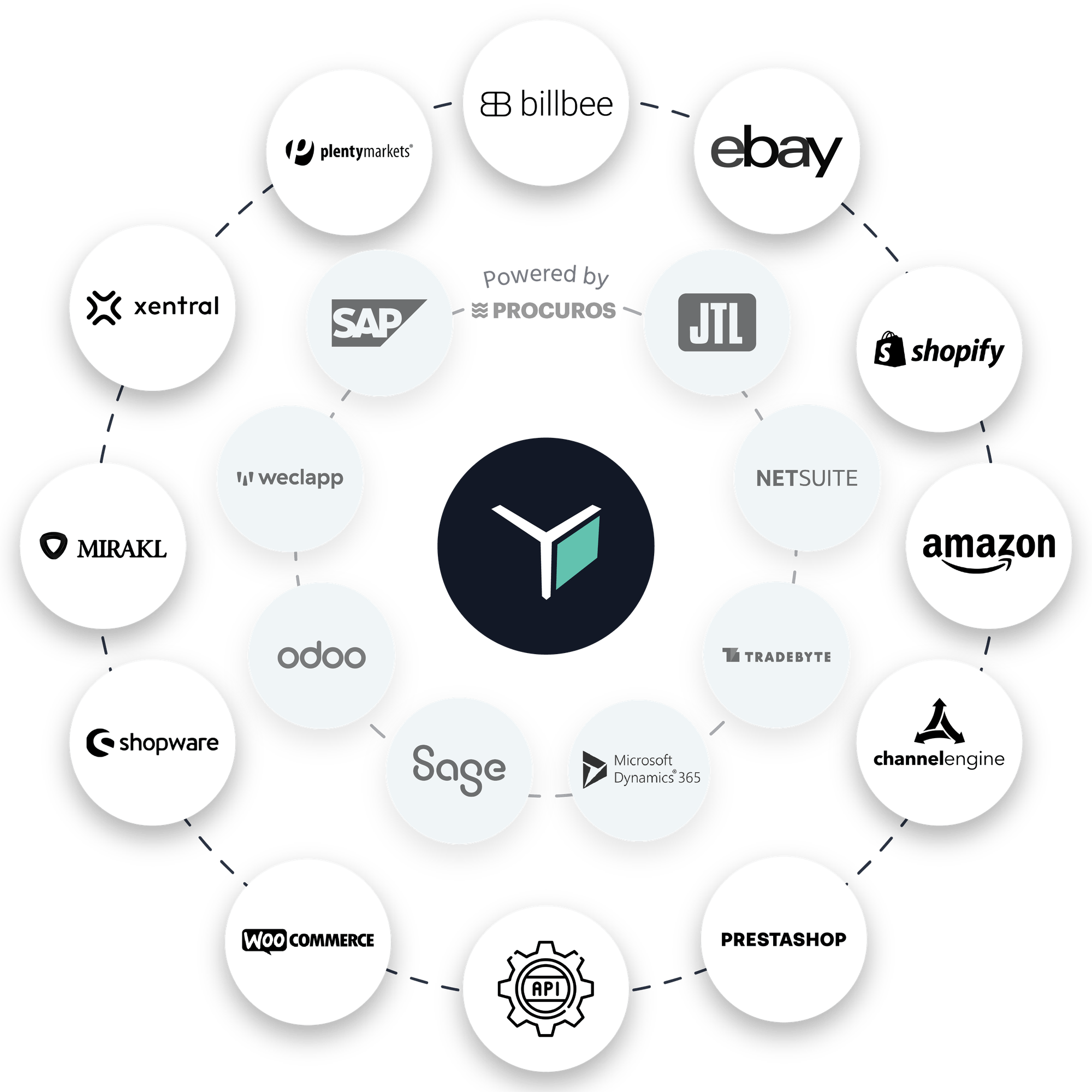 Your E-Commerce Fulfilment Partner in the UK and EU | byrd