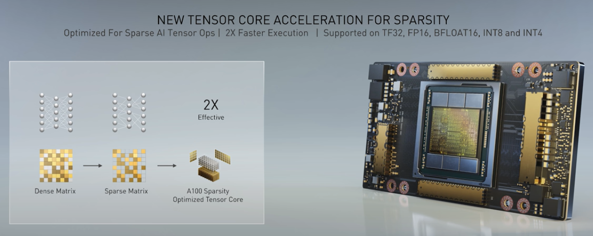 Demystifying NVIDIA A100 GPU: When, Where, and How to Use