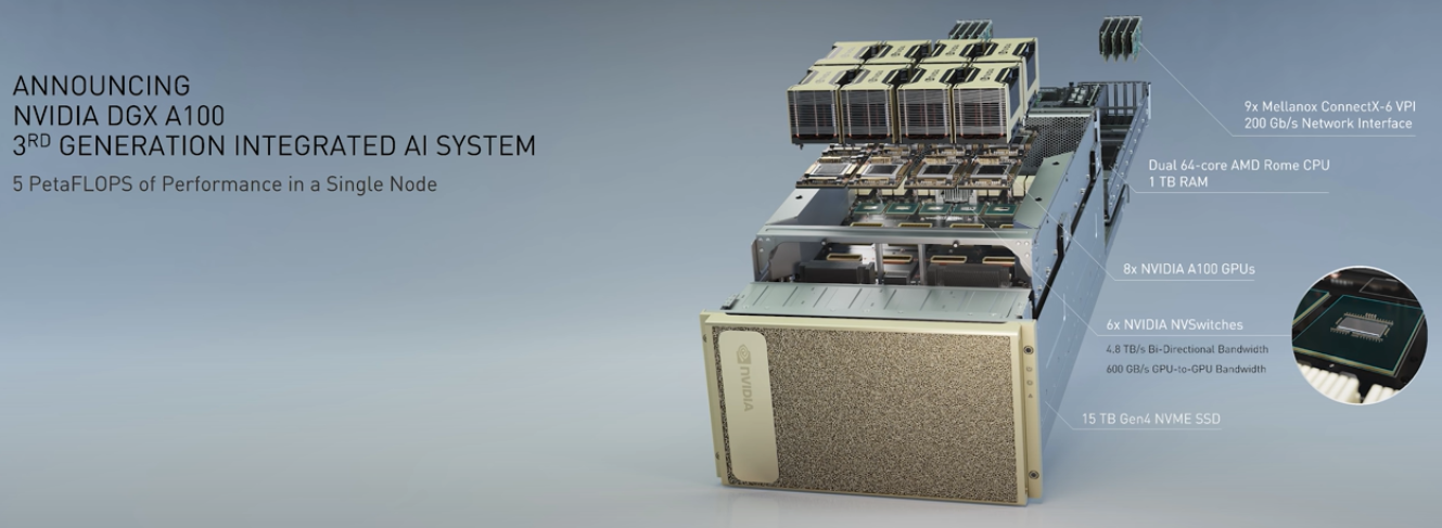 Demystifying NVIDIA A100 GPU: When, Where, and How to Use