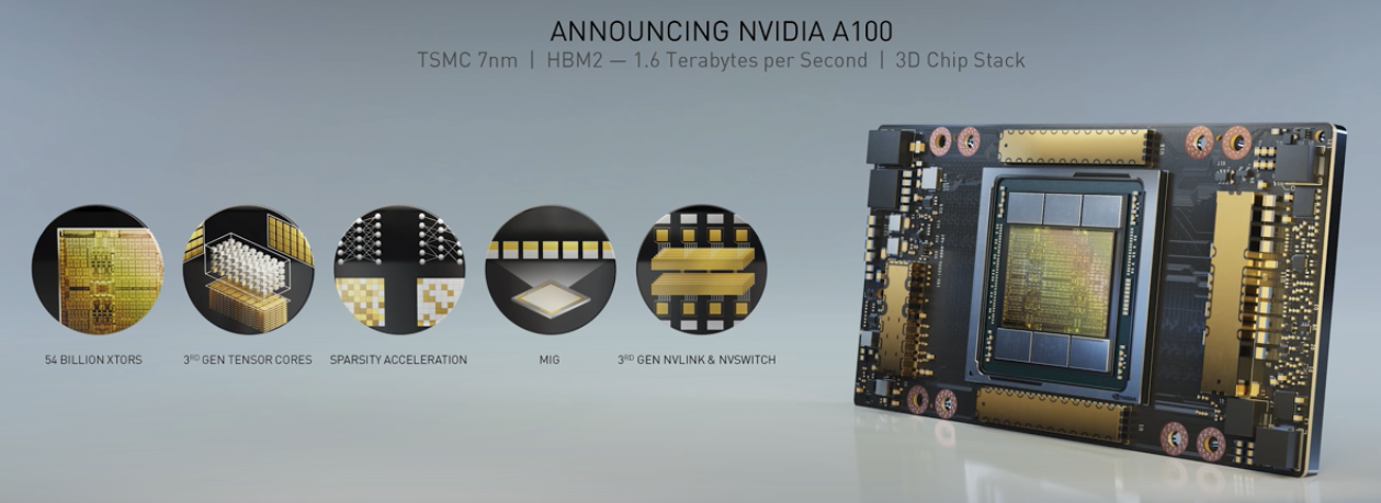 Demystifying NVIDIA A100 GPU: When, Where, and How to Use