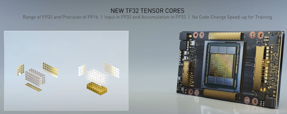 Demystifying NVIDIA A100 GPU: When, Where, and How to Use