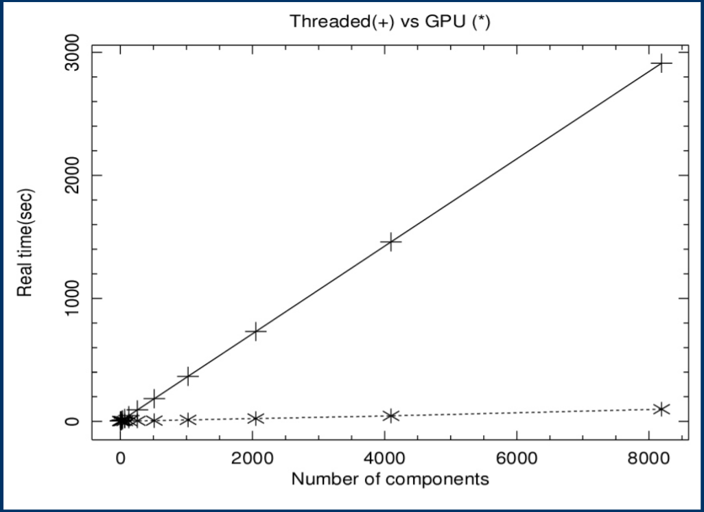 Multithreaded GPUs