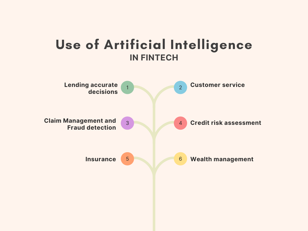 Artificial Intelligence - A winning strategy for FinTech Industry