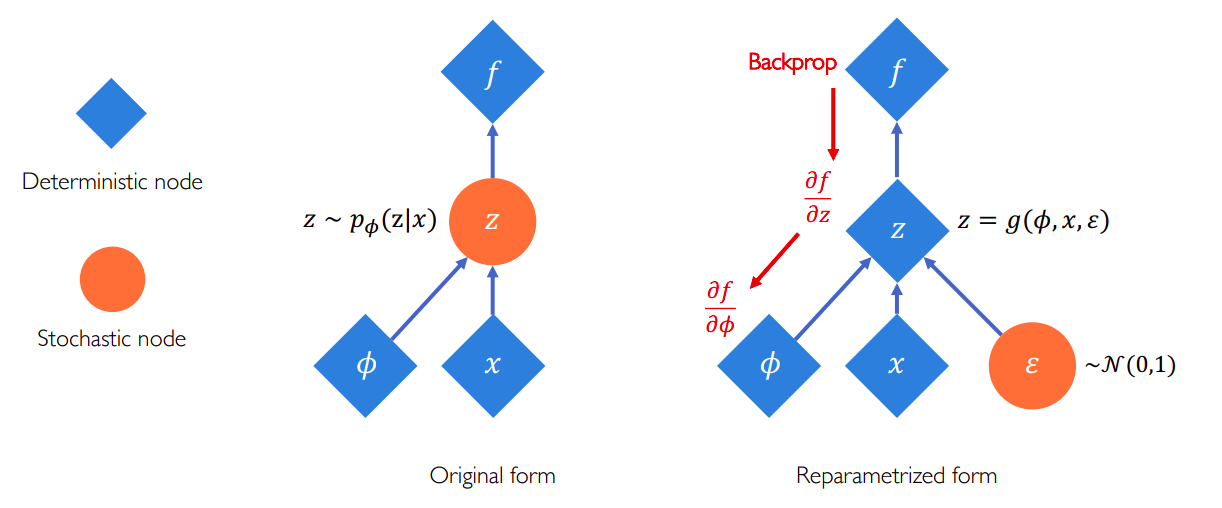 Deep Generative Models: Basics of Stable Diffusion