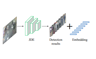 Deep Dive into Object Tracking