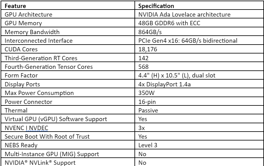 An Introduction to NVIDIA L40S