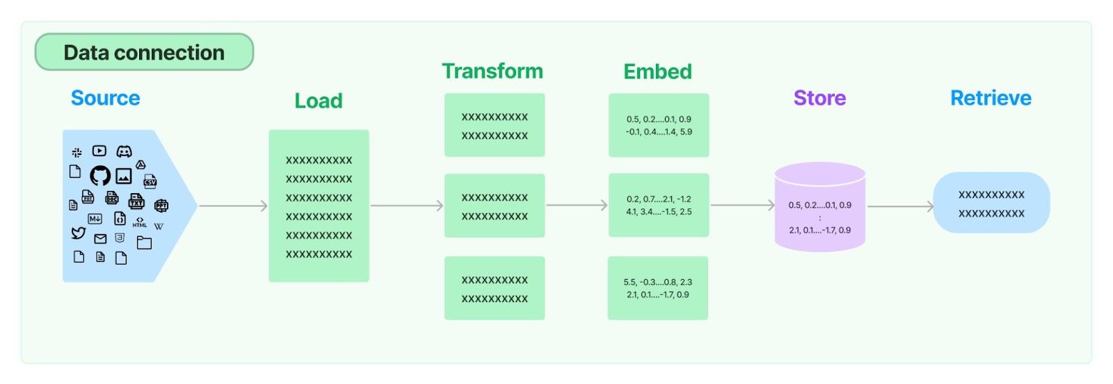Building A Multi Document Chatbot Using Mistral 7b Chromadb And Langchain 