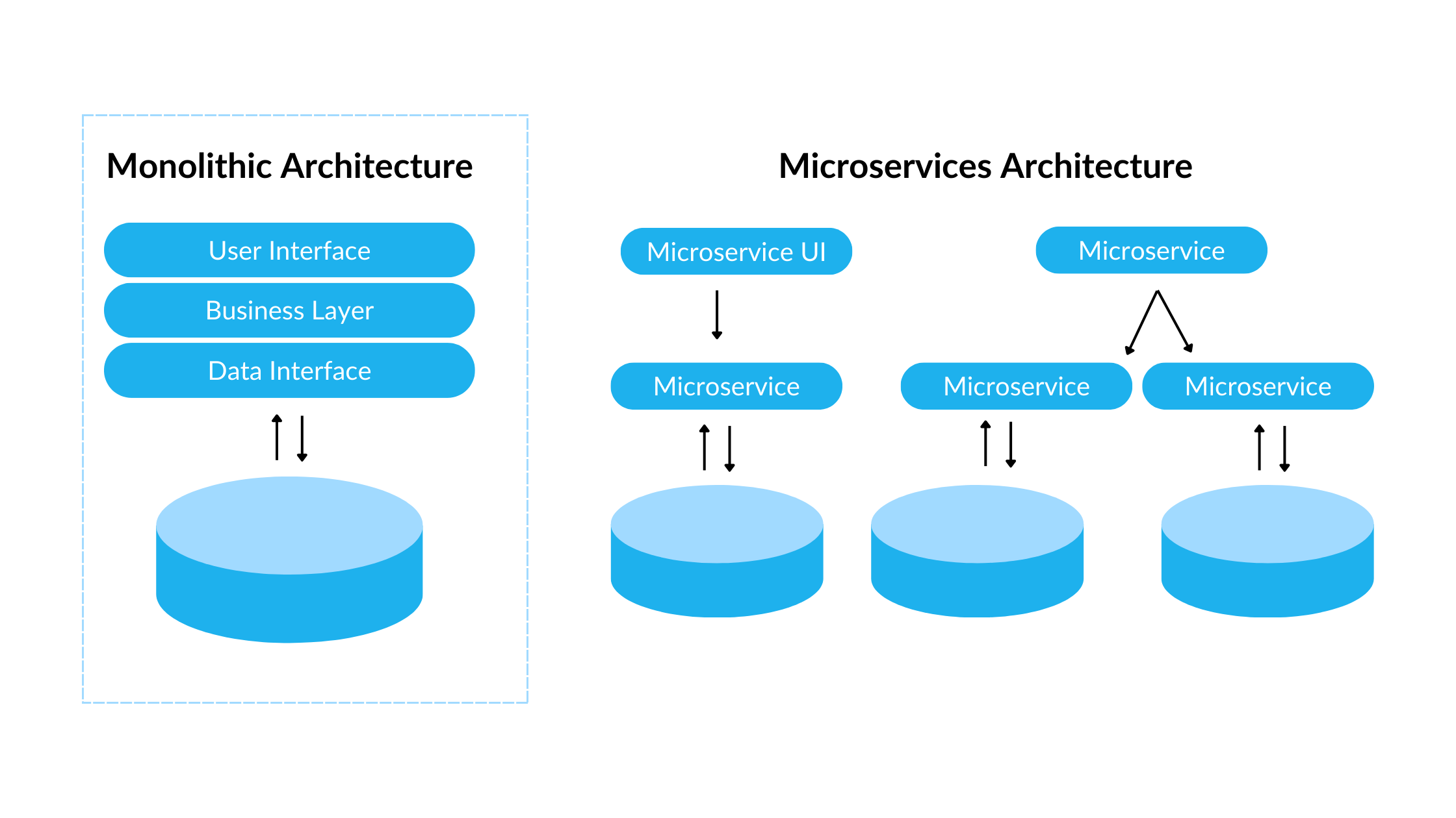 Introduction to FaaS