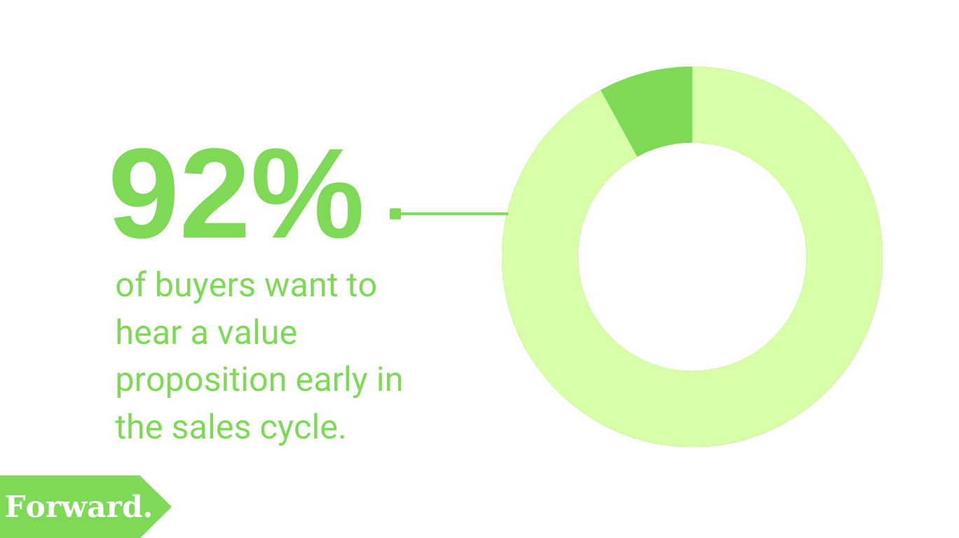 Value Selling vs. Price Selling: Why Value Matters More
