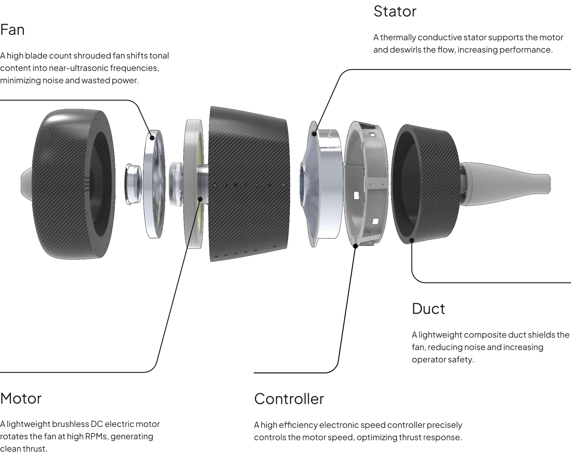 Ultra-quiet, efficient, and scalable electric propulsion