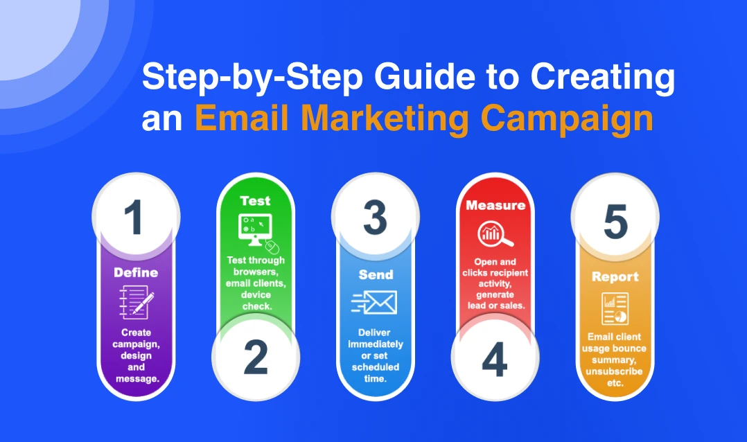 How to Create an Email Marketing Campaign: A Definitive Guide