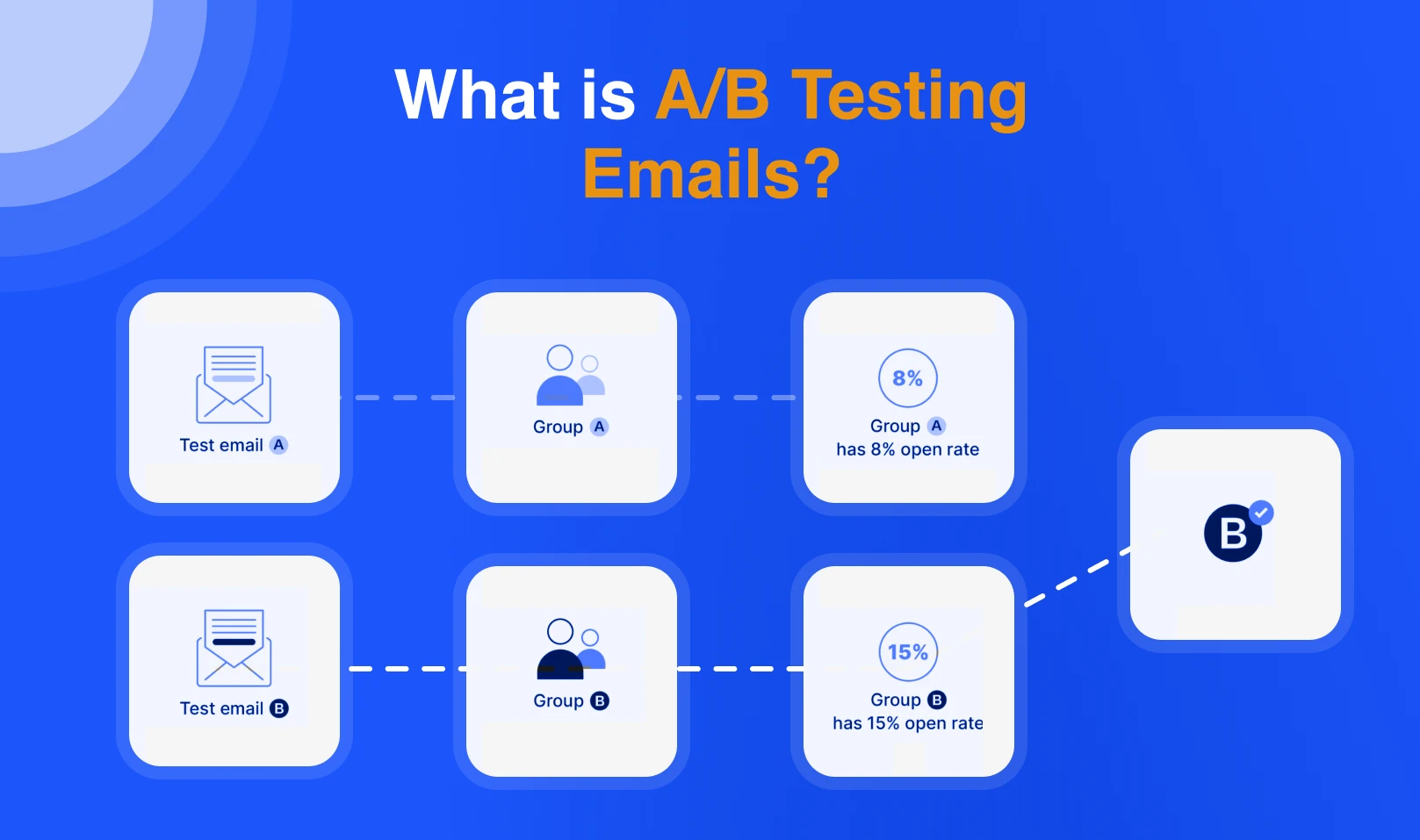 A/B Testing for Emails: Steps to Execute It for 2024