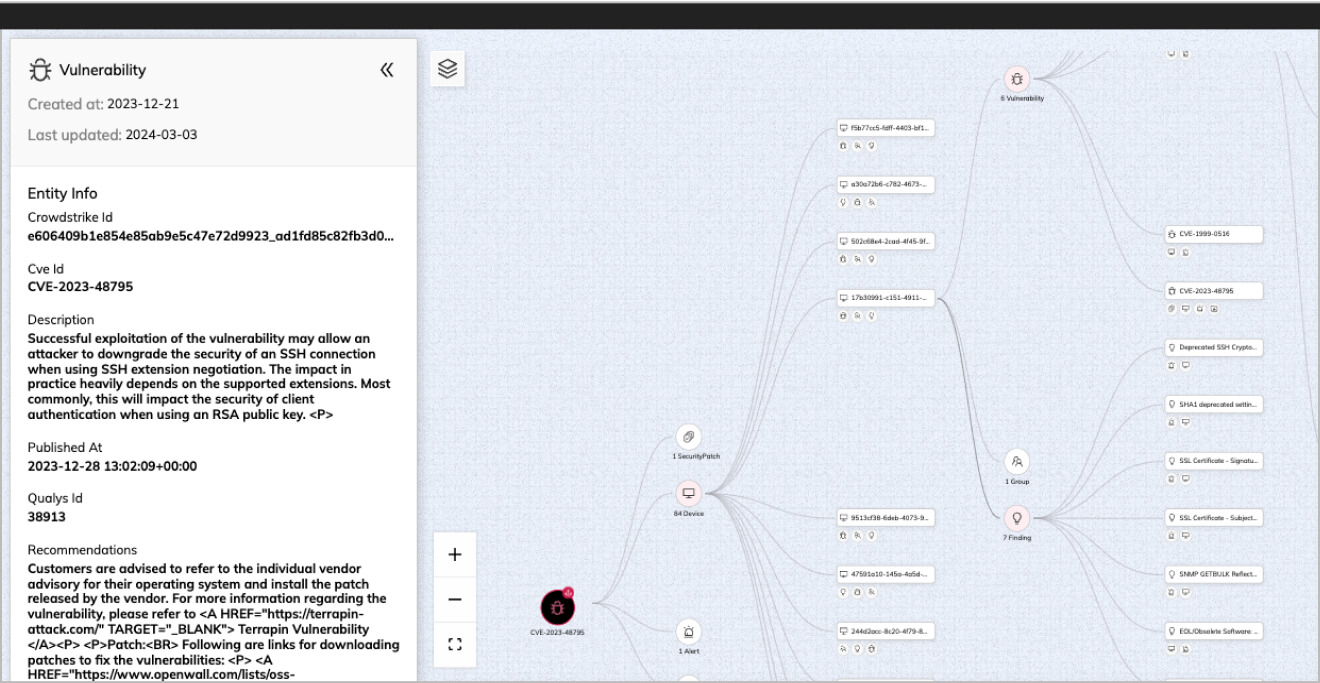 Cyclops AI-Powered Risk Management Platform