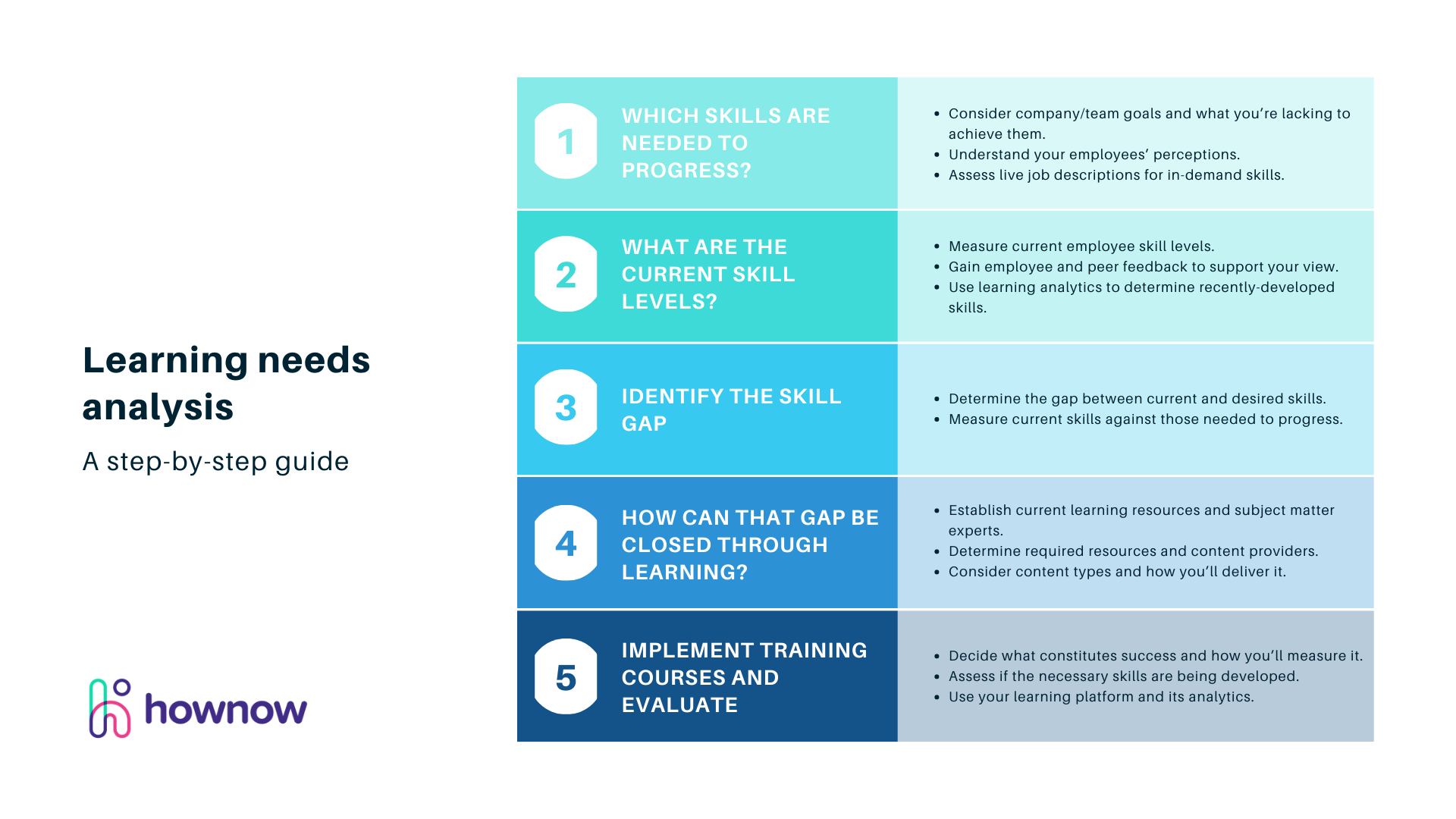 How To Identify Knowledge Gaps Answered In 5 Minutes HowNow