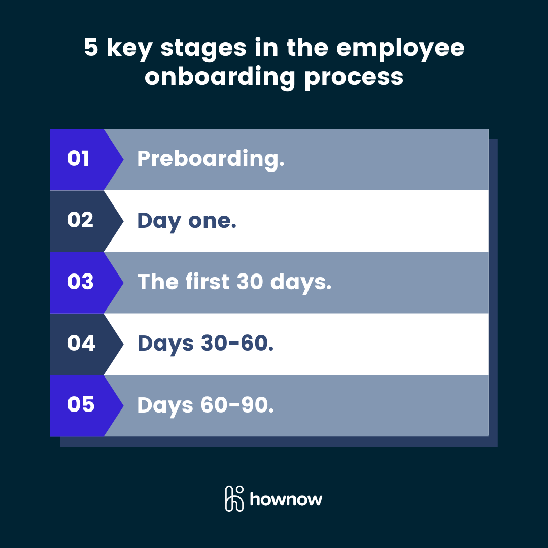 Employee onboarding: The complete guide for fast-growing companies : HowNow