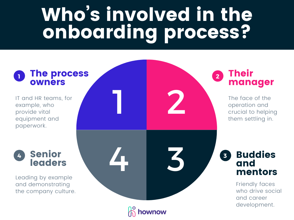 Employee onboarding: The complete guide for fast-growing companies : HowNow
