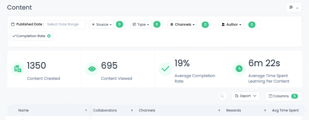 Our new and improved HowNow Dashboard is here : HowNow