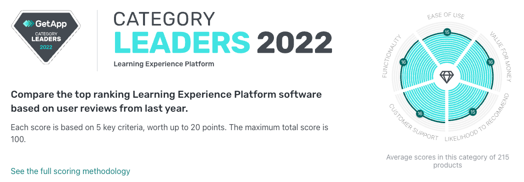 HowNow Named In GetApp's Top 10 LXP Category Leaders For 2022 : HowNow