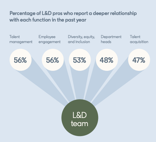 LinkedIn Learning’s 2023 Workplace Learning Report: 8 Things Every L&D ...