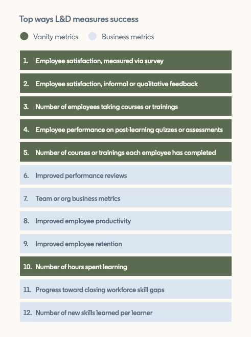 LinkedIn Learning’s 2023 Workplace Learning Report: 8 Things Every L&D ...