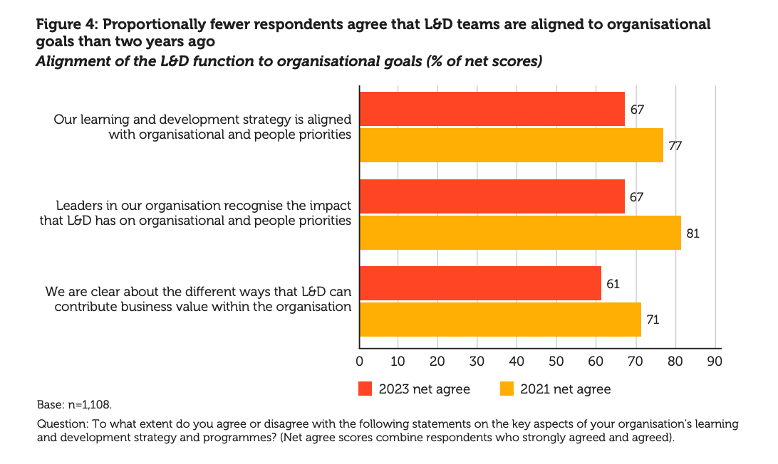 2024 L&D Trends: 6 Big Problems You’ll Need To Solve