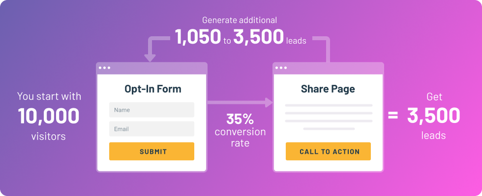 Viral Referral Method - Home