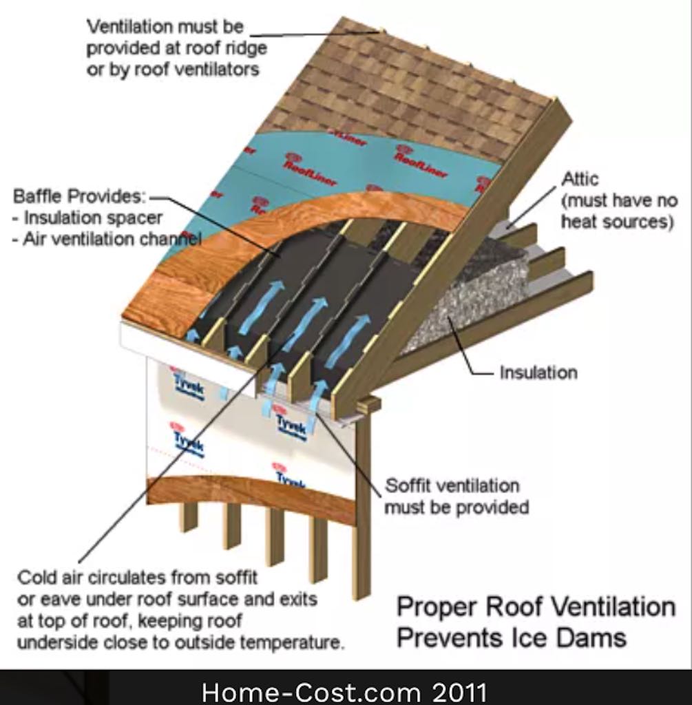 How To Prevent Ice Dams in 3 Impactful Ways