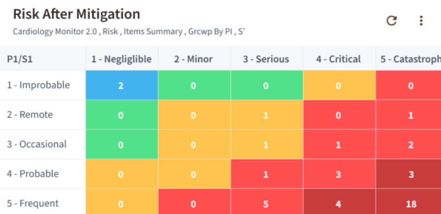 FMEA Risk Management