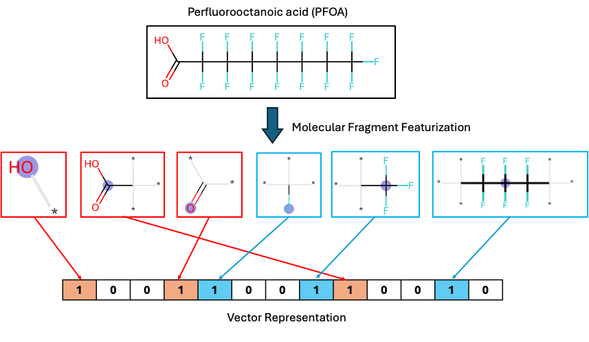 Adapting to a Shifting Regulatory Landscape by Harnessing Science-Based ...
