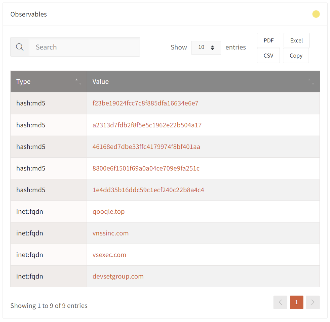 DocIntel & MISP - Threat Intelligence Without Boiling the Ocean — Cosive