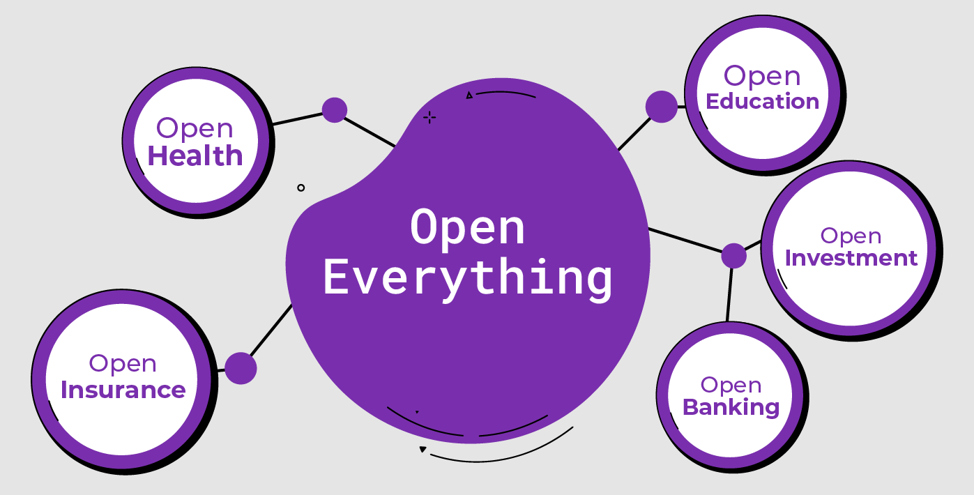 O que é Open Everything e quais seus desafios estratégicos | Sensedia