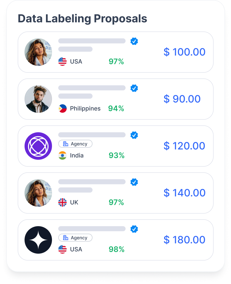 Find & Directly Pay Document Labelers for Any Software | OpenTrain AI