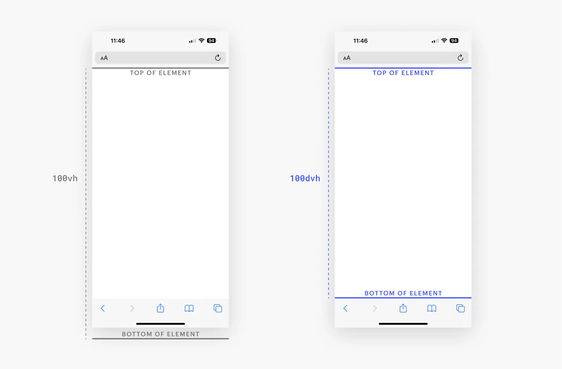 Responsive Screen Sizes On Webflow VH DVH SVH