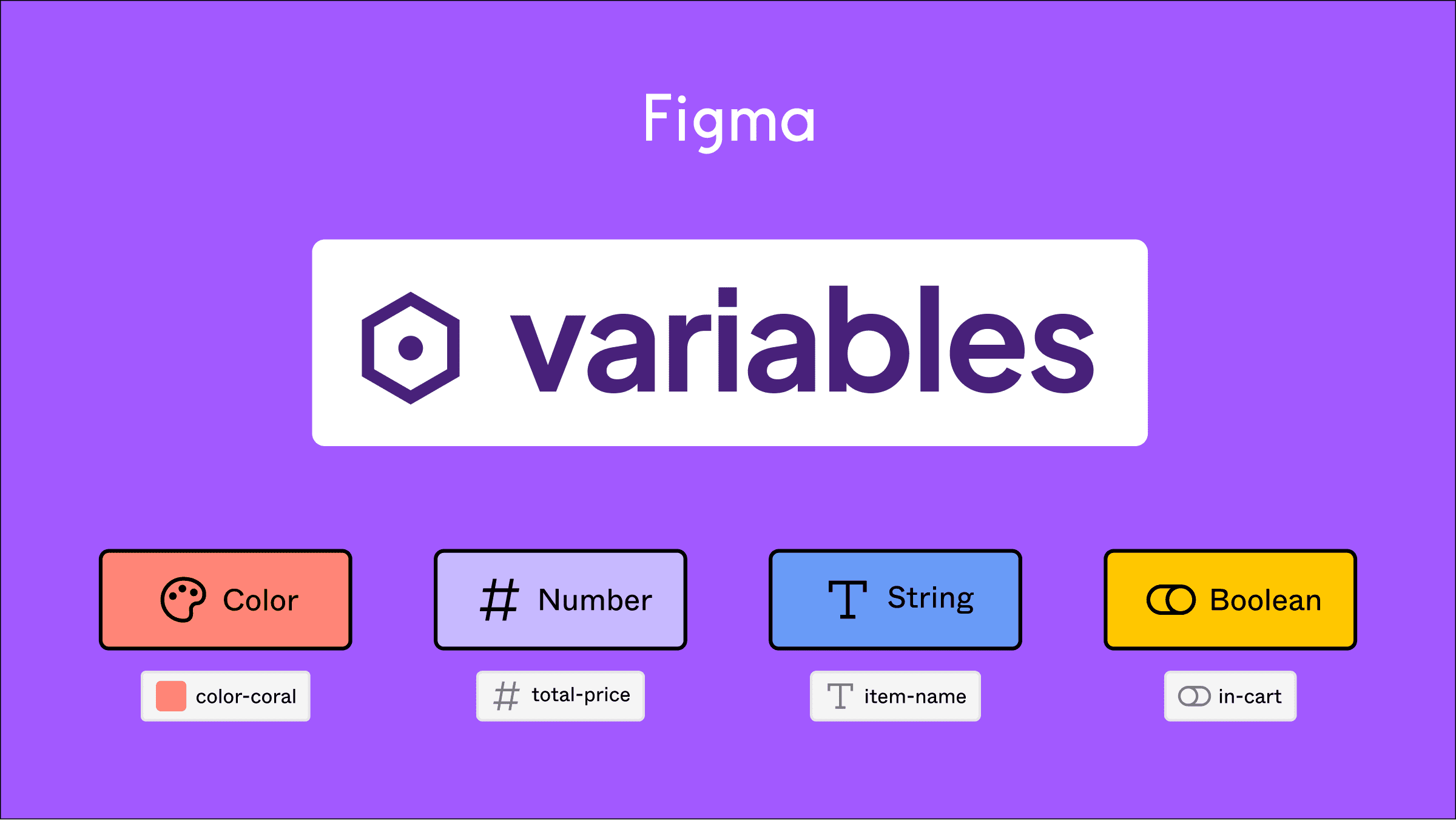 Variables