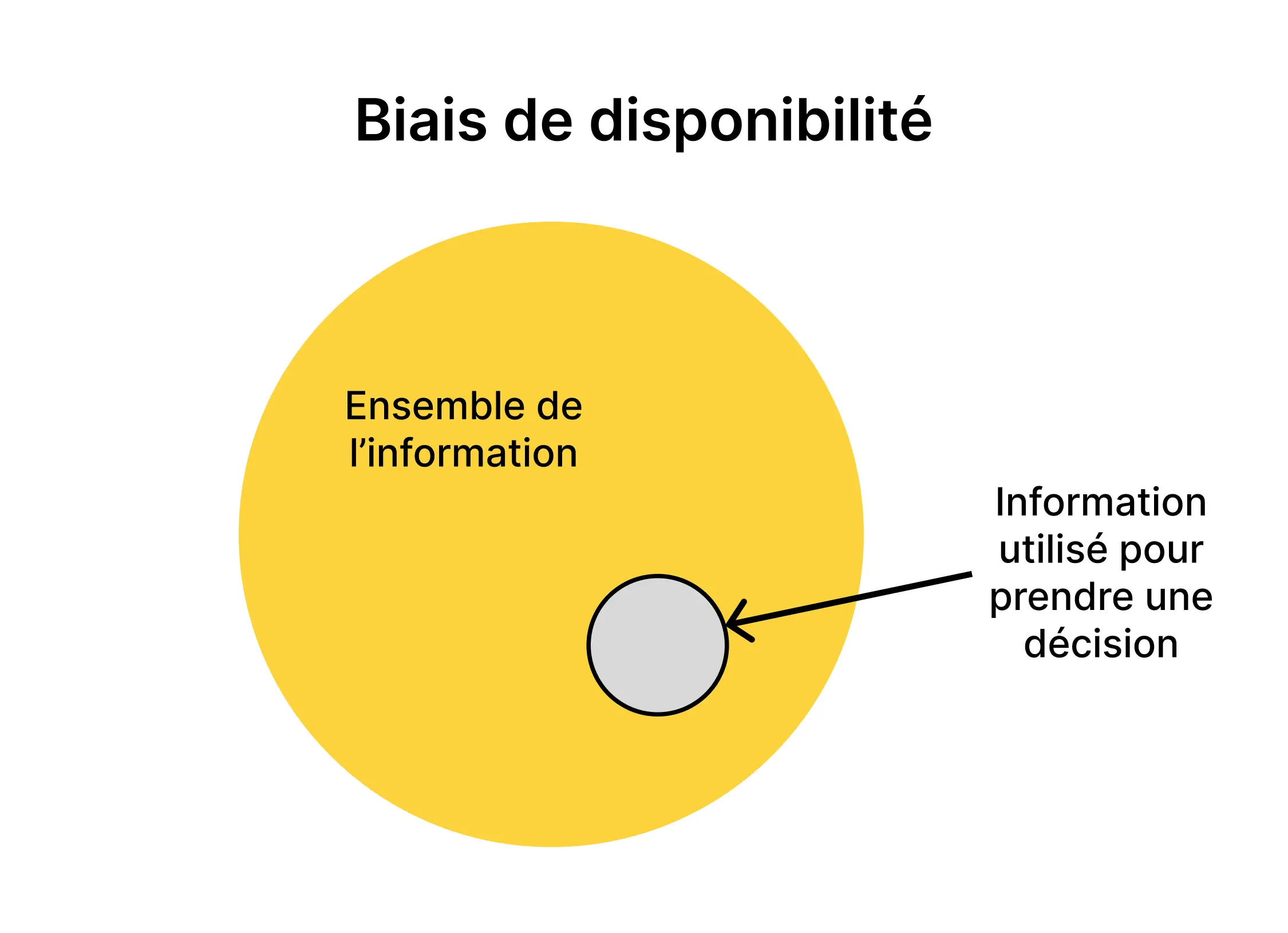 Gestion de Projets Digitaux : Surmonter les Biais Cognitifs