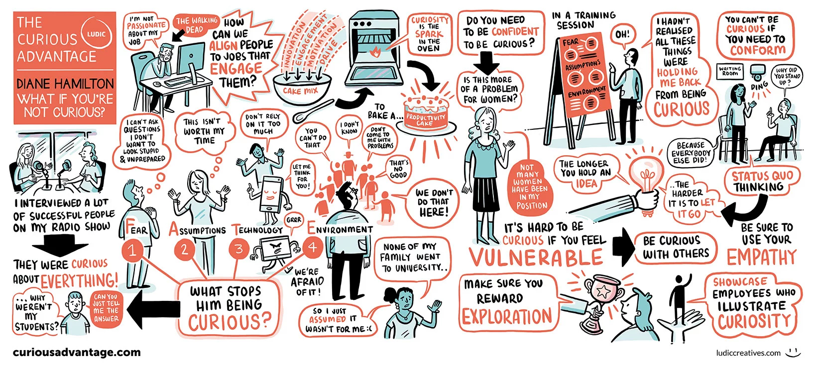 Curious Conversations