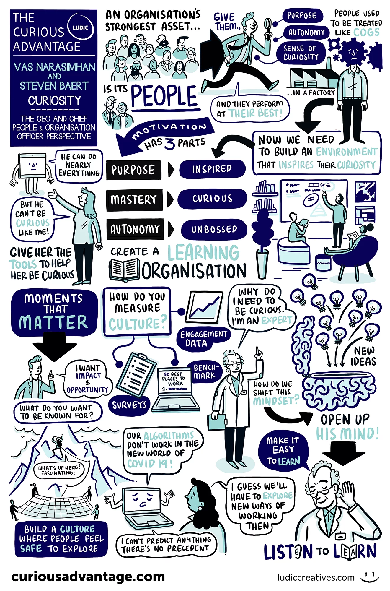 Curious Conversations