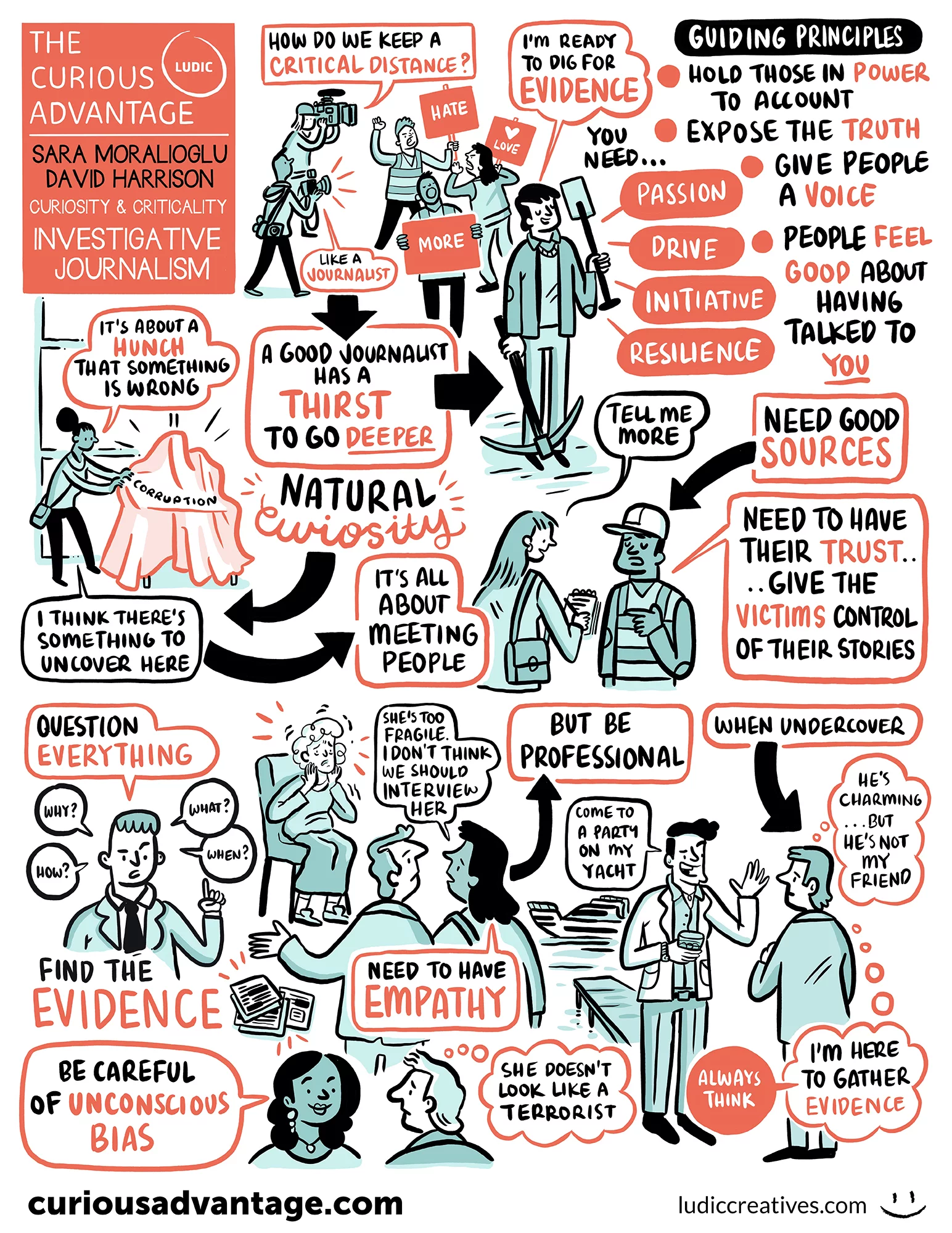 Curious Conversations