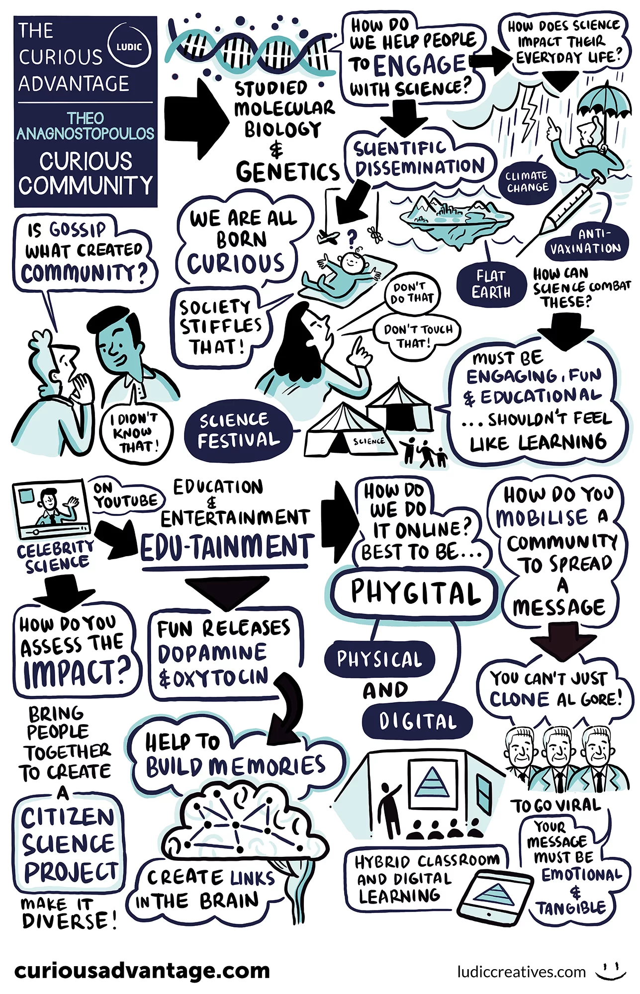 Curious Conversations