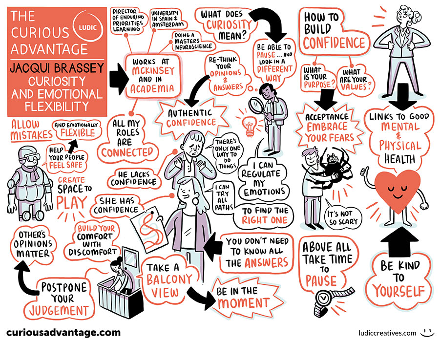 Curious Conversations