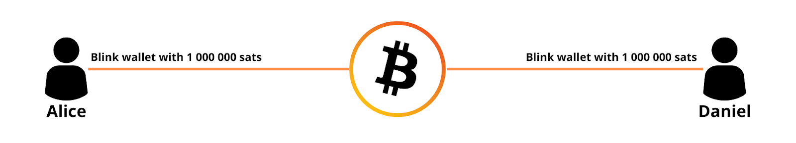 Understanding Lightning Network Fees: A Comprehensive Guide