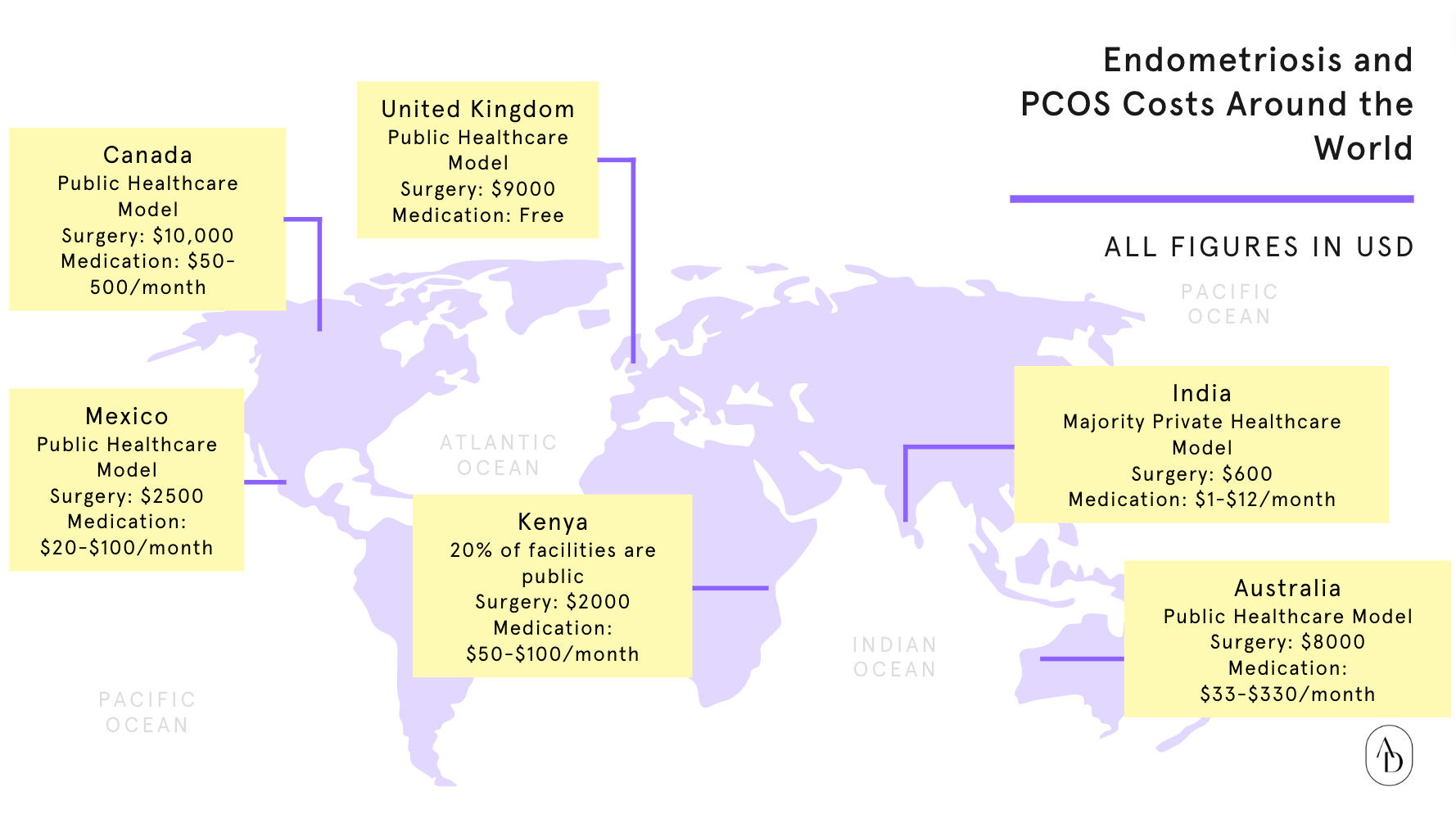 PCOS and Endometriosis Around the World 🌎