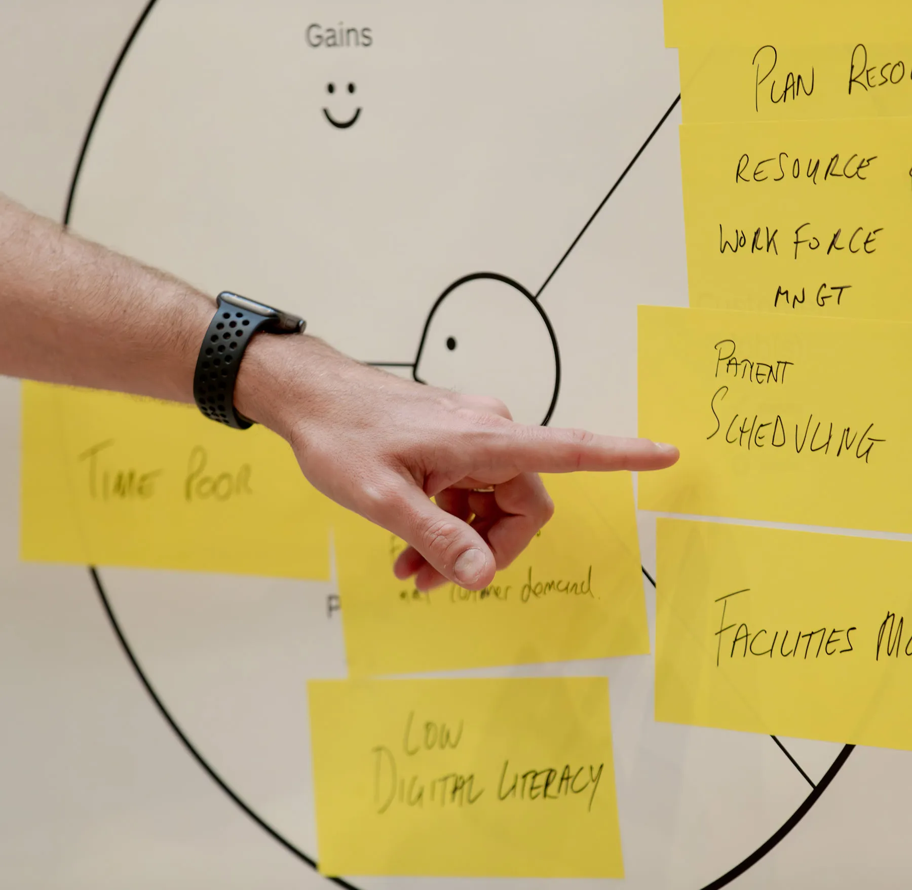 Innovation Training From Creators of Business Model Canvas | Strategyzer