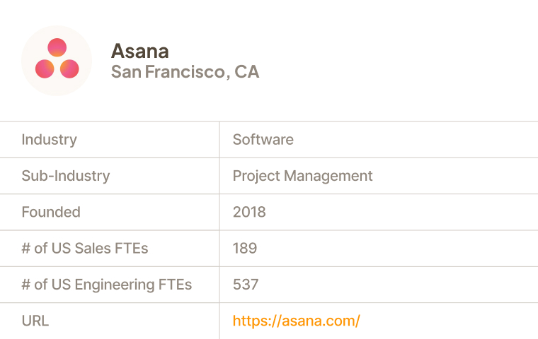 Ciro: AI Sales intelligence platform