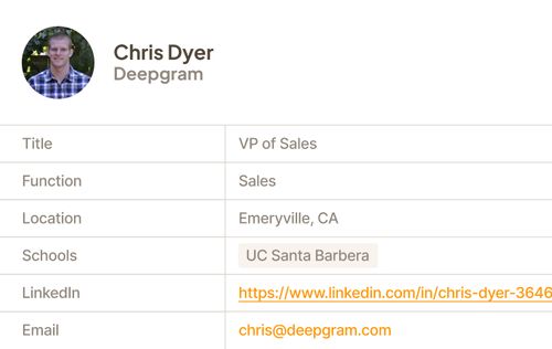 Ciro: AI Sales intelligence platform