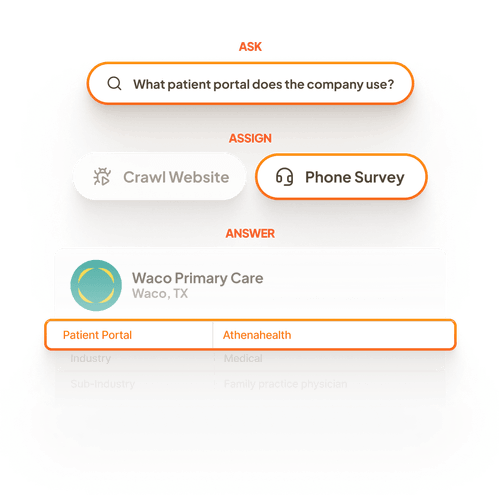 Ciro: AI Sales intelligence platform